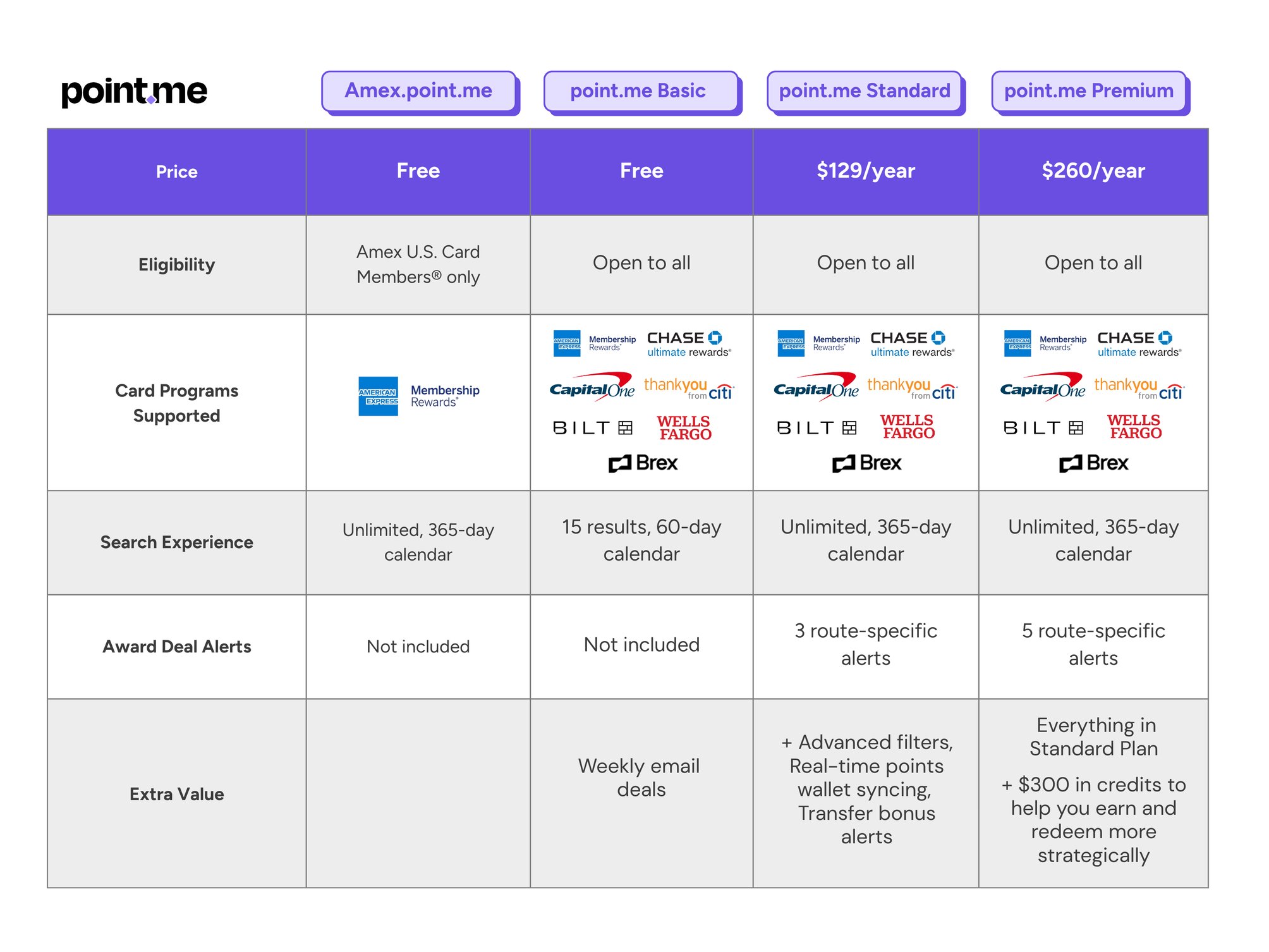 American Express point.me for Membership Rewards® Overview