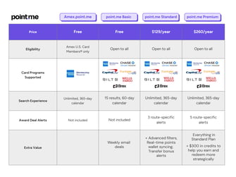 American Express point.me for Membership Rewards® Overview